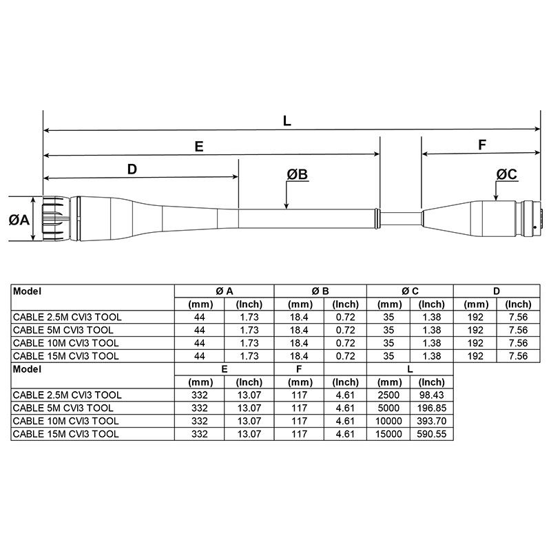 CABLE 2.5M CVI3/AXON TOOL - Desoutter - Cables CVI3 | Desoutter