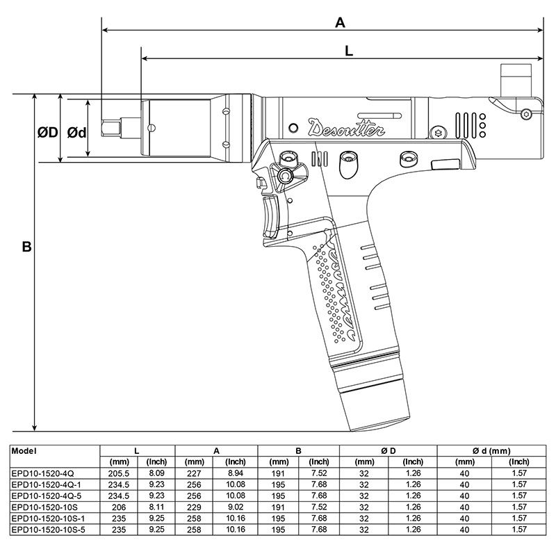 EPD10-1520-4Q - Desoutter - Nutrunners ER CVI + EP | Desoutter